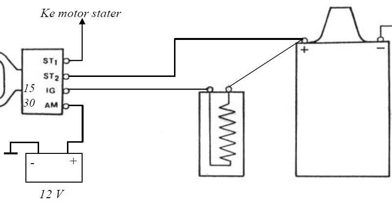 Rangkaian Penambahan Start - TerPedia