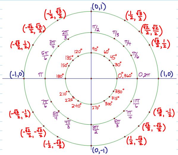 My Web 2.0 Journey: Patty Paper FTW