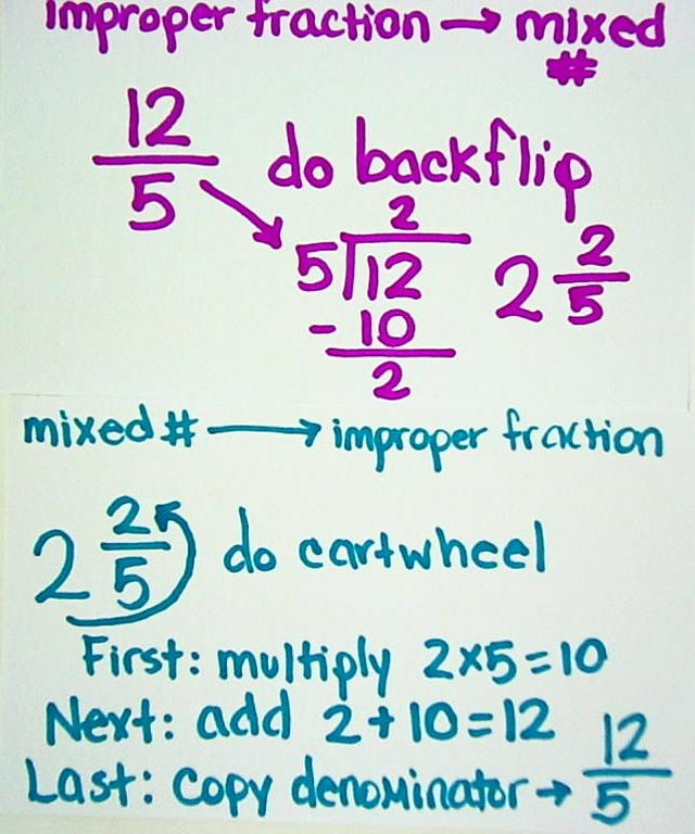 The Pirate Queen Teacher Fractions And Mixed Numbers the-pirate-queen-teacher-fractions-and-mixed-numbers