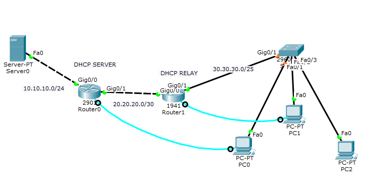 Cara Setting Dhcp Relay Pada Cisco Packet Tracer