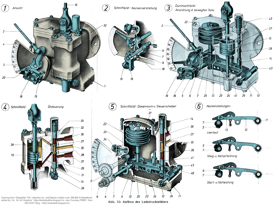 Szextant Blog "https://szextant.blogspot.com": 5.) Daimler-Benz ...