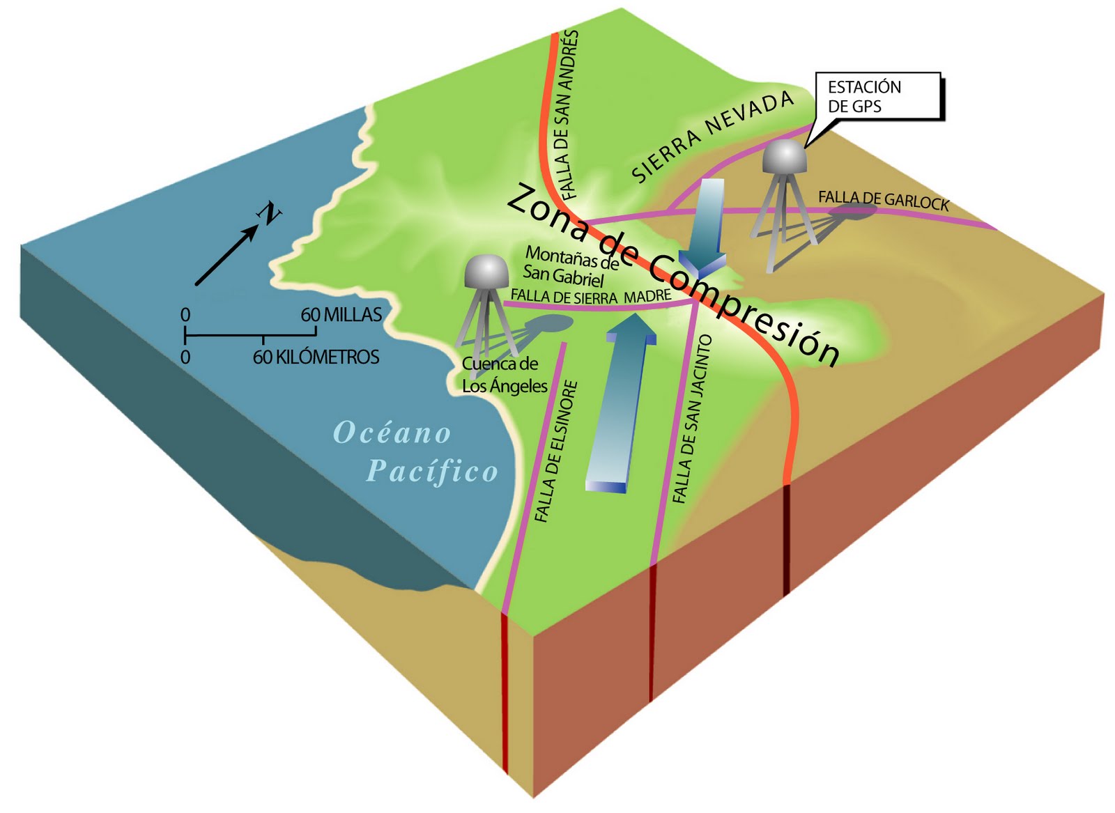 América del Norte.Fallas Geológicas y Sísmicas