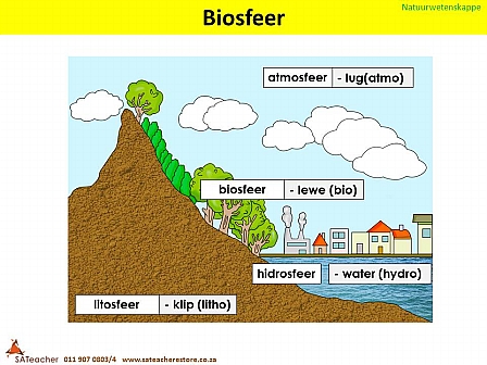 Gietjes Weetjes: Naast de atmosfeer ook een biosfeer