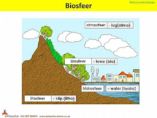 Gietjes Weetjes: Naast de atmosfeer ook een biosfeer