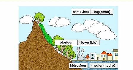 Gietjes Weetjes: Naast de atmosfeer ook een biosfeer