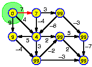 Belajar Routing Internet: Algoritma Bellman Ford