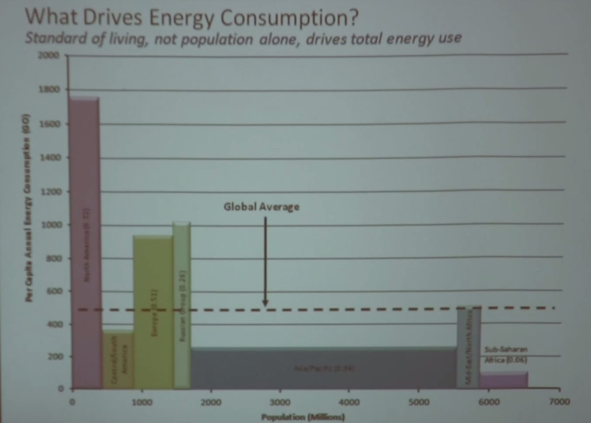 Common units and understanding energy and the global scale of energy ...