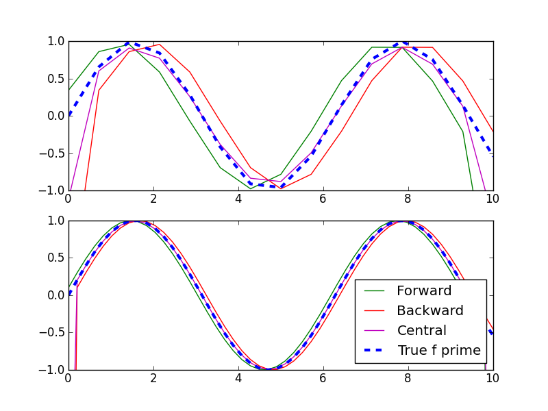 The Glowing Python: February 2012