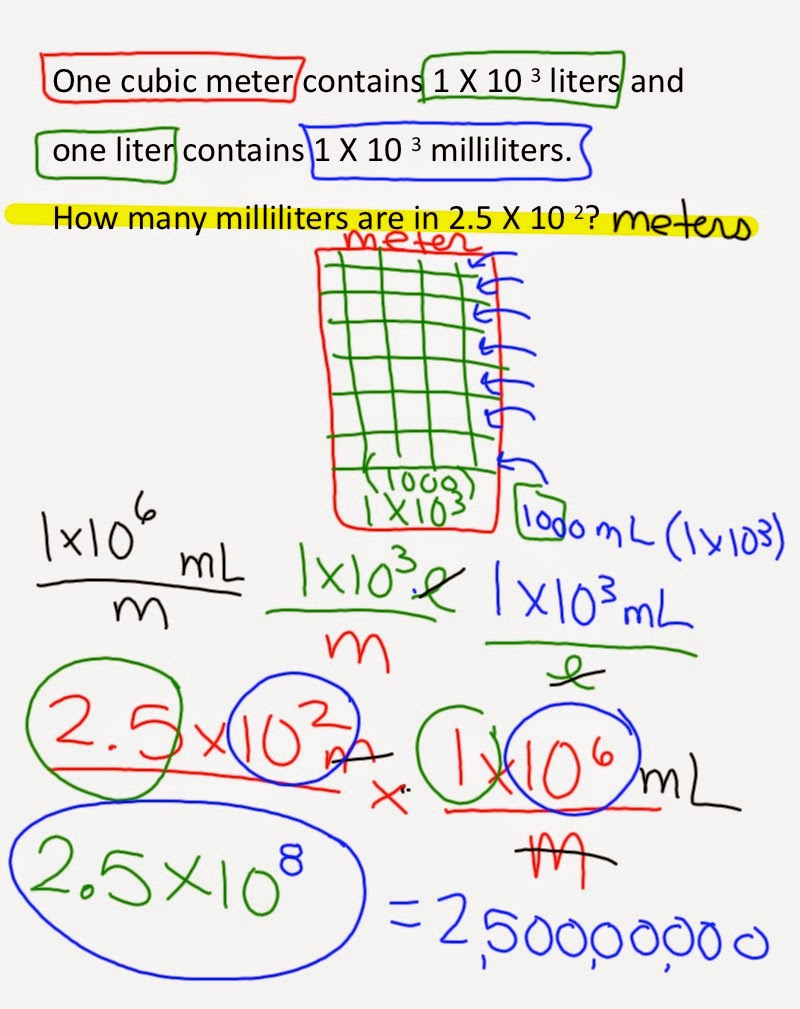 Thatcher Math Cafe: More Unit 1 review questions