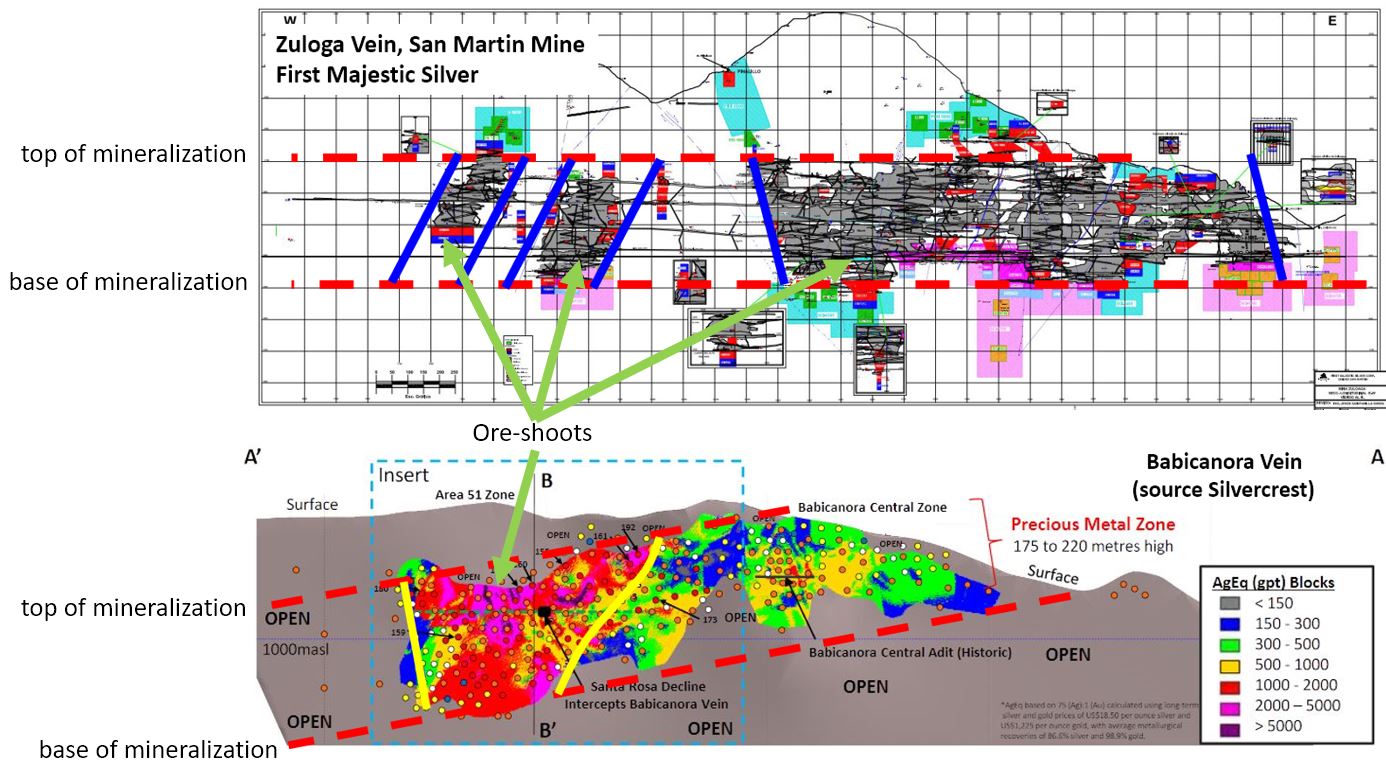 Angry Geologist: Low Sulfidation Epithermal deposits