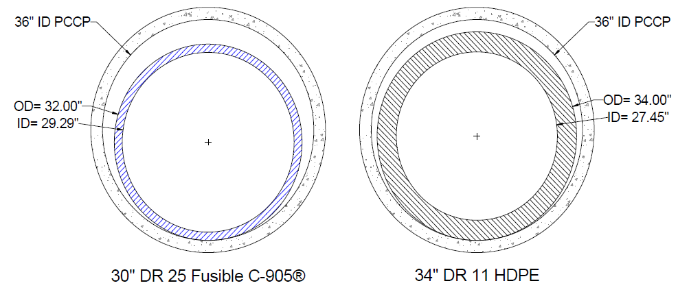 Underground Solutions, Inc. Fusible PVC® Pipe: 2014