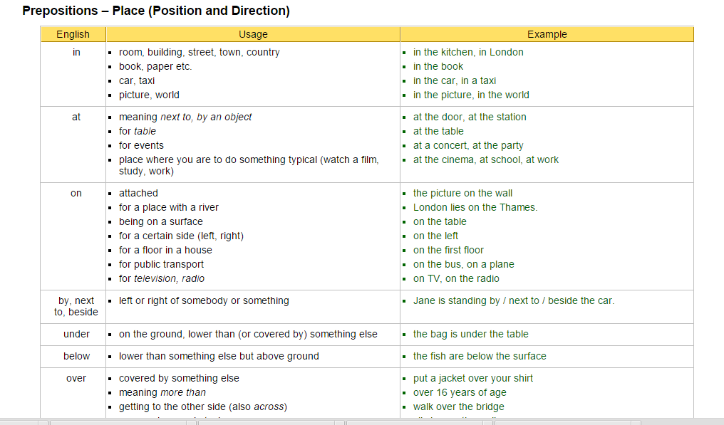 Grammar Lessons : Prepositions