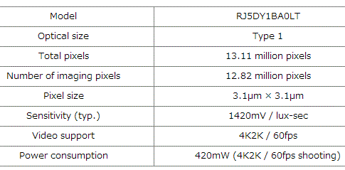 Sharp Announces 1-inch 12MP CMOS Sensor - F4News