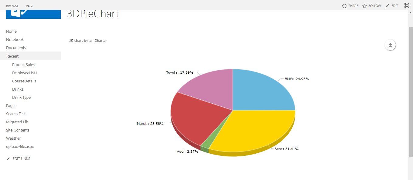 3D Charts in SharePoint