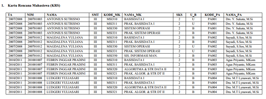 Membuat Normalisasi Tabel di MySQL