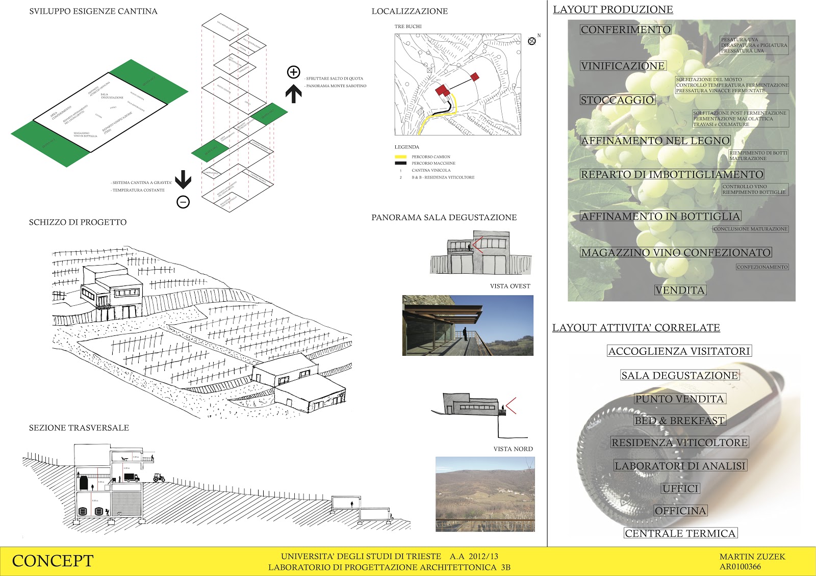 laboratorio progettazione architettonica 3B: CONCEPT DI PROGETTO