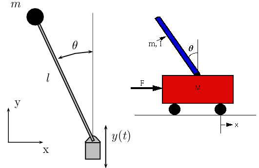 COLAB-MATLAB: Blog Colaborativo de Matlab-Simulink: CONTROL MANUAL Y ...