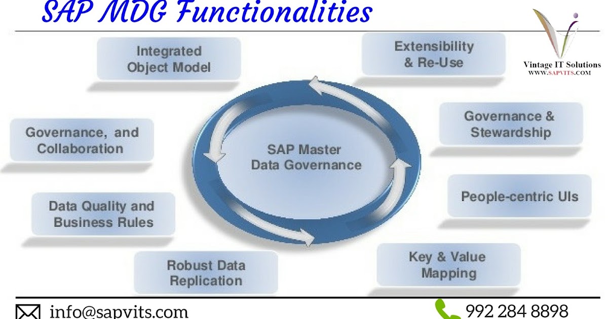 SAP MDG-Recent Innovations