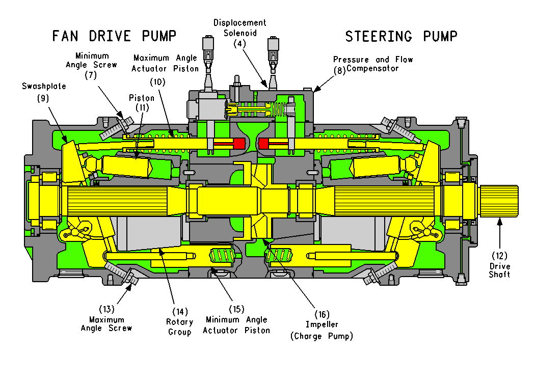 797B Off-Highway Truck Fan Drive Hydraulic System: Piston Pump (Fan Drive)