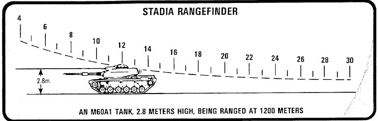 stadia rangefinder principle of operation.png (PNG Image, 768 × 247 ...