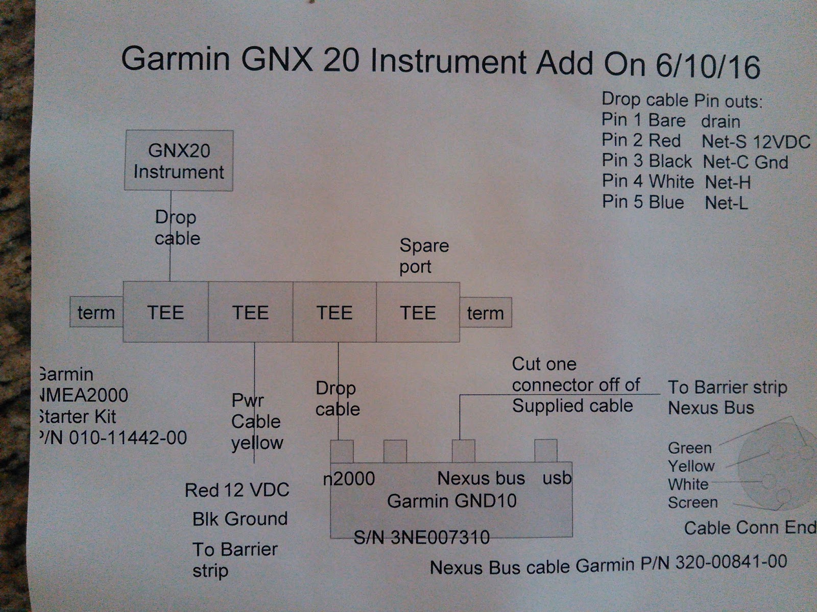 Care and feeding of Nordic Star Part II: New Garmin Instrument