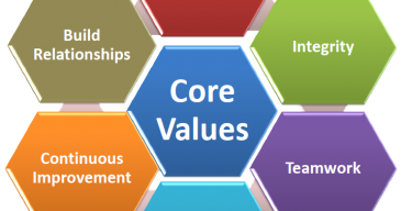 Identifying Your Core Values at workplace ~ Learning for life time