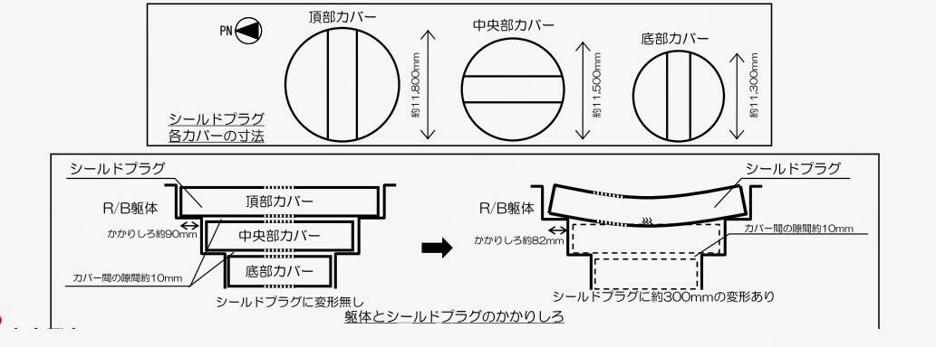 #Fukushima I NPP: Latest Photos and Video of Reactor 3 Operating Floor ...