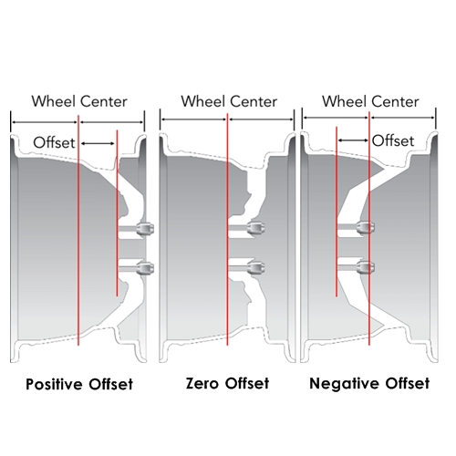 Find The XD Wheels That Recommended For Jeep Wrangler - Jeep Wrangler JK