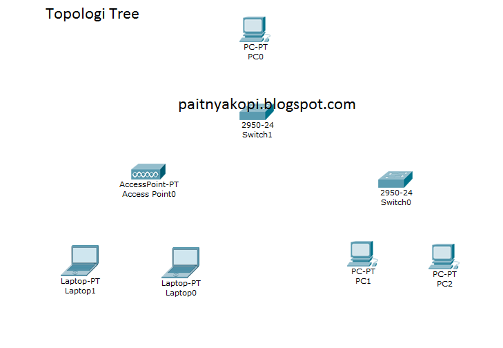 Topologi Tree part 1