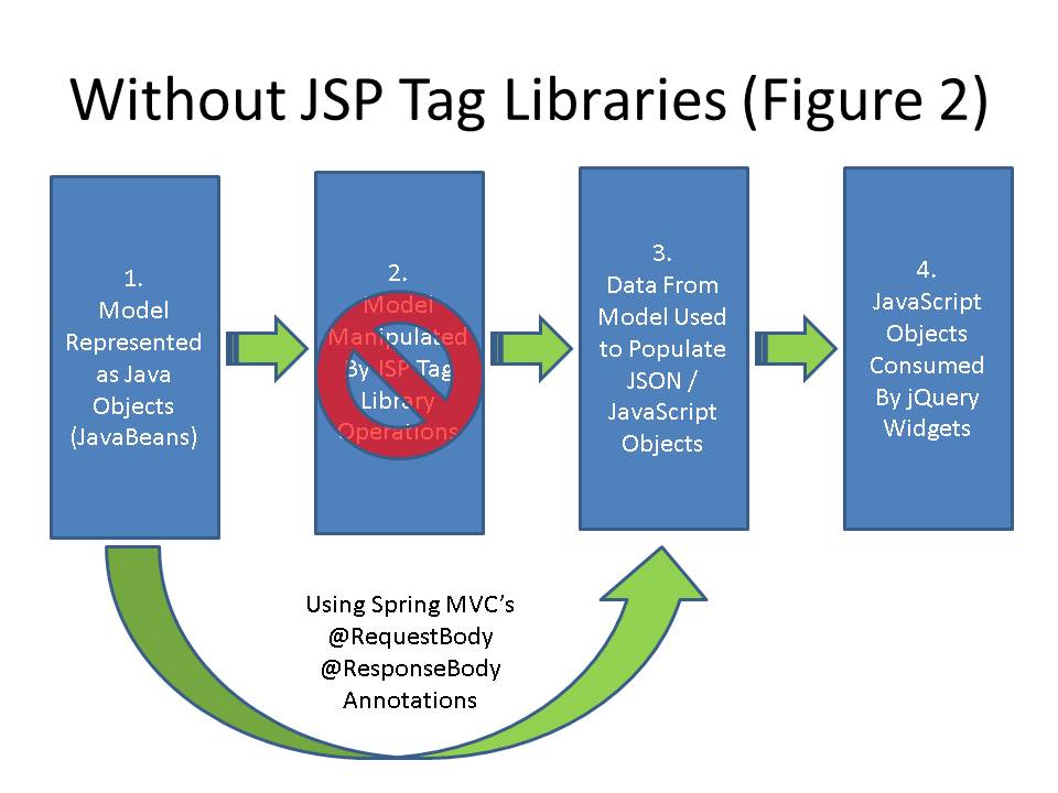 Are Jsp Tag Libraries Still Relevant