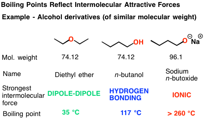 3 Trends That Affect Boiling Points of Organic Compounds - All 'Bout ...