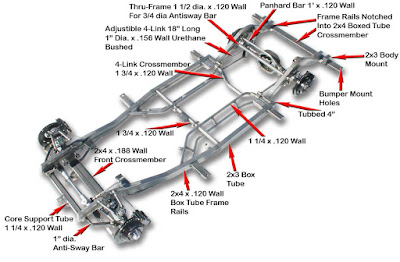 AUTOMOBILE: FUNCTIONS OF AUTOMOBILE COMPONENTS