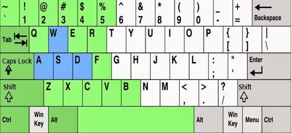 Technopera: Interaction Devices (Human Computer Interaction)