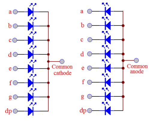 0-99 7 segment Counter on LPC2148 ARM7 Development Board - Codes Explorer