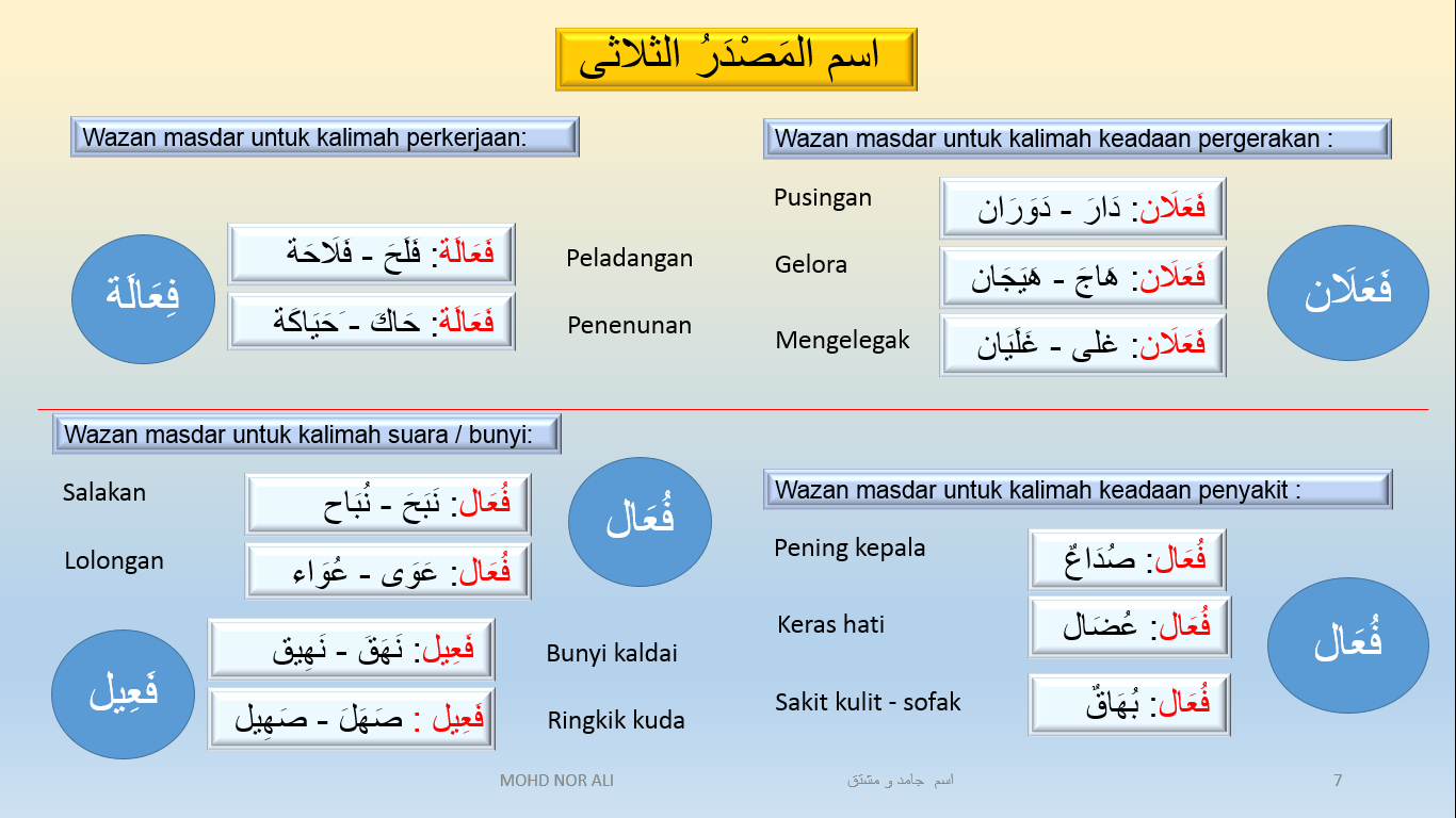 NOTA : SAROF DAN NAHU - TUITION: Isim Jamid, Mustaqo dan masdar