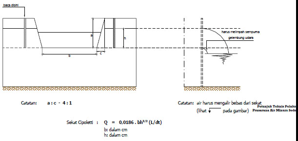 Perhitungan Debit Menggunakan Chipolleti ~ NeededThing