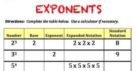 Mrs. White's 6th Grade Math Blog: EXPONENT ASSESSMENT