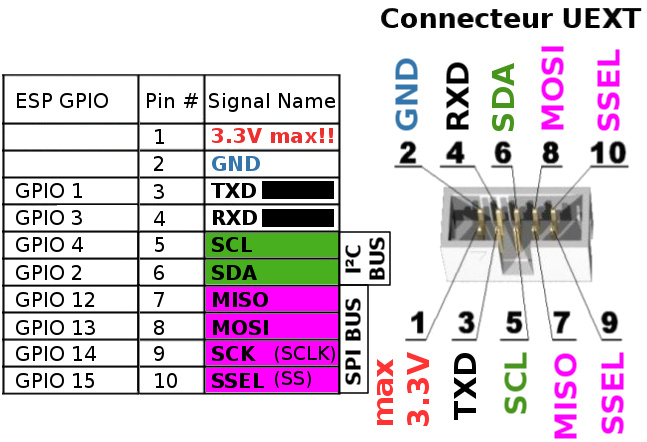 Micropython On The Esp8266 Evb Evaluation Board From