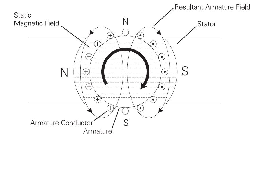 BASICS OF DC MOTOR OPERATIONS - ELECTRICAL ENGINEERING