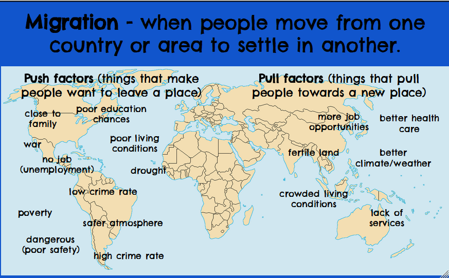Bianca : Push Factors Pull Factors