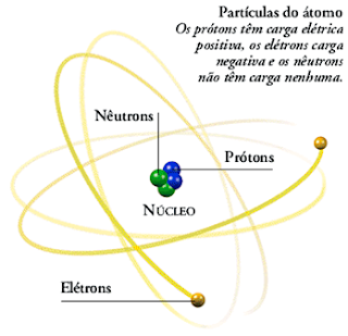 BLOG LUDOQUÍMICA Prof. Wangner: Átomo moderno e o Diagrama de Linus Pauling