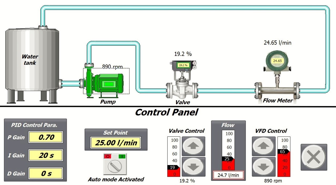 Plc Scada Academy Count Boxes On The Conveyor