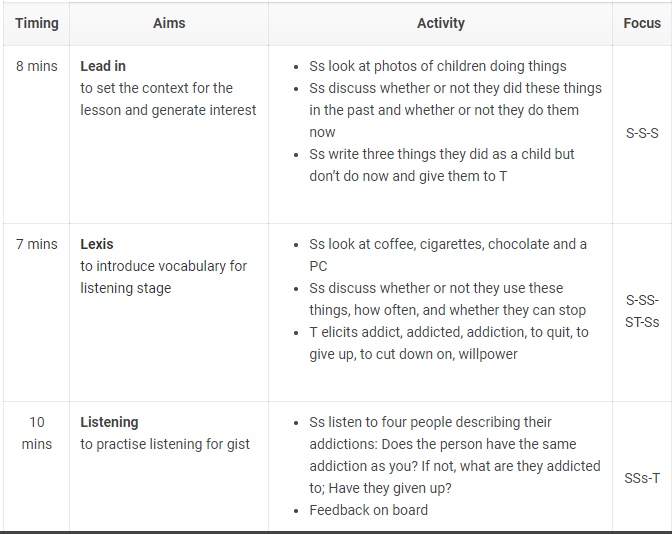 How to Plan a TEFL Lesson