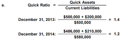 Accounting Q and A: EX 11-22 Quick ratio