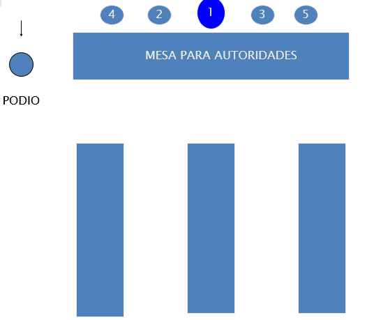 Protocolo y Etiqueta: Protocolo oficial o ceremonial publico