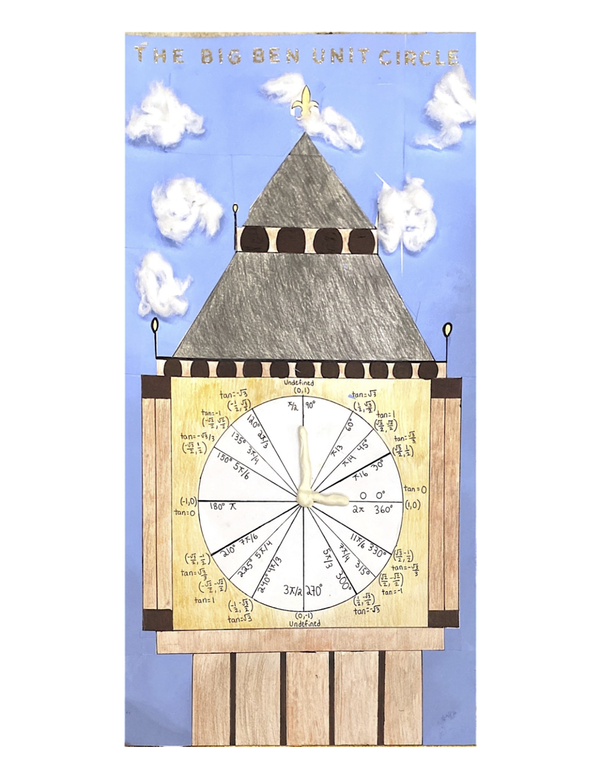 eat play math: Unit Circle Projects 2020, Quarantine Edition!