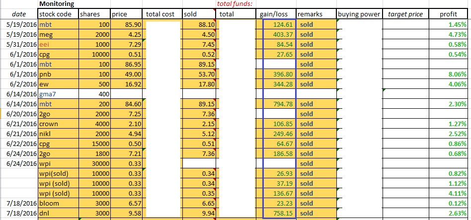 How I get started in stocks