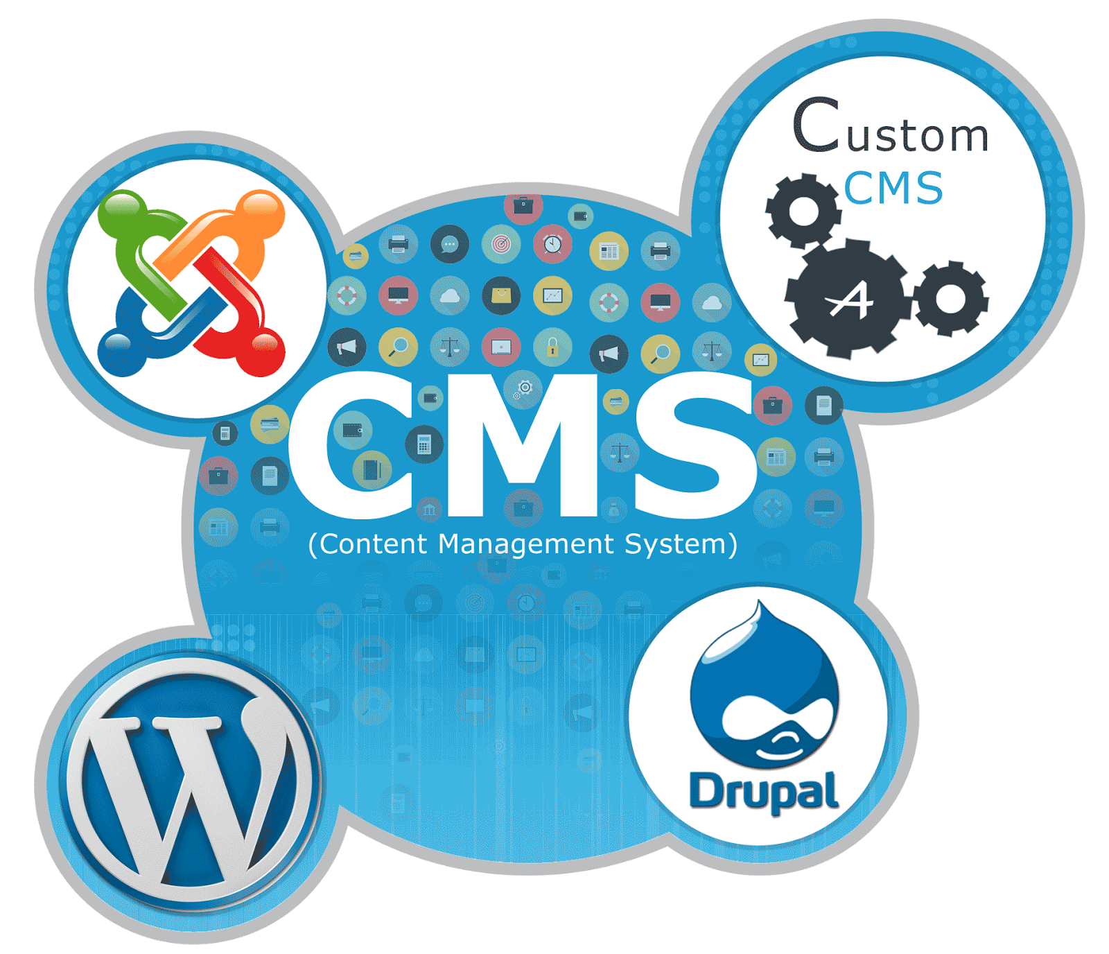 Website Wordpress Development Companies India Why Cms Is Preferred