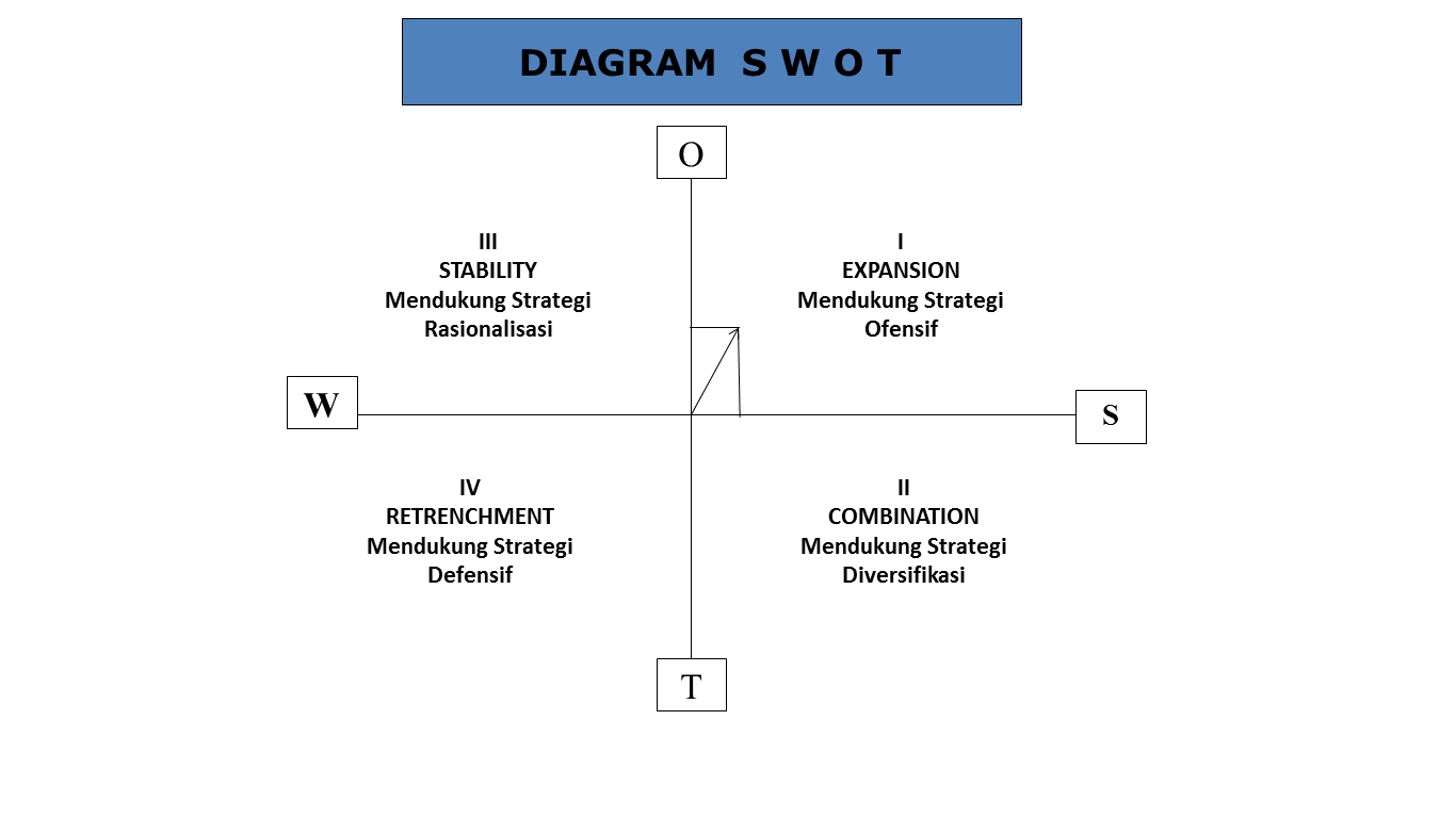 Diah putri utami: Analisa Strategi Perusahaan PT. Panen Lestari Internusa