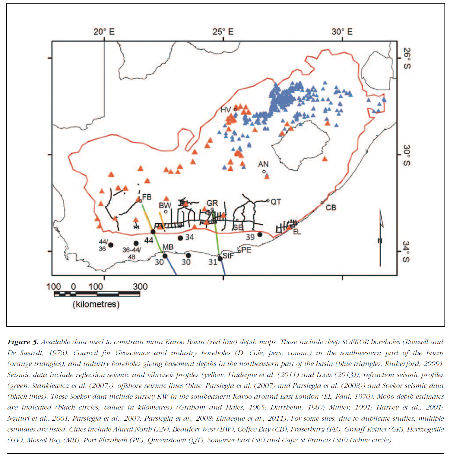 Overview of Info in the Karoo